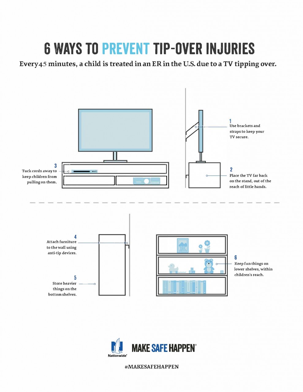 Furniture and TV Tip-Overs - Rockwall Professional Firefighters Association